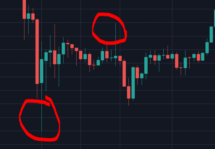Wick-Fishing, Sang Penghancur Posisi Trading - Tokocrypto News