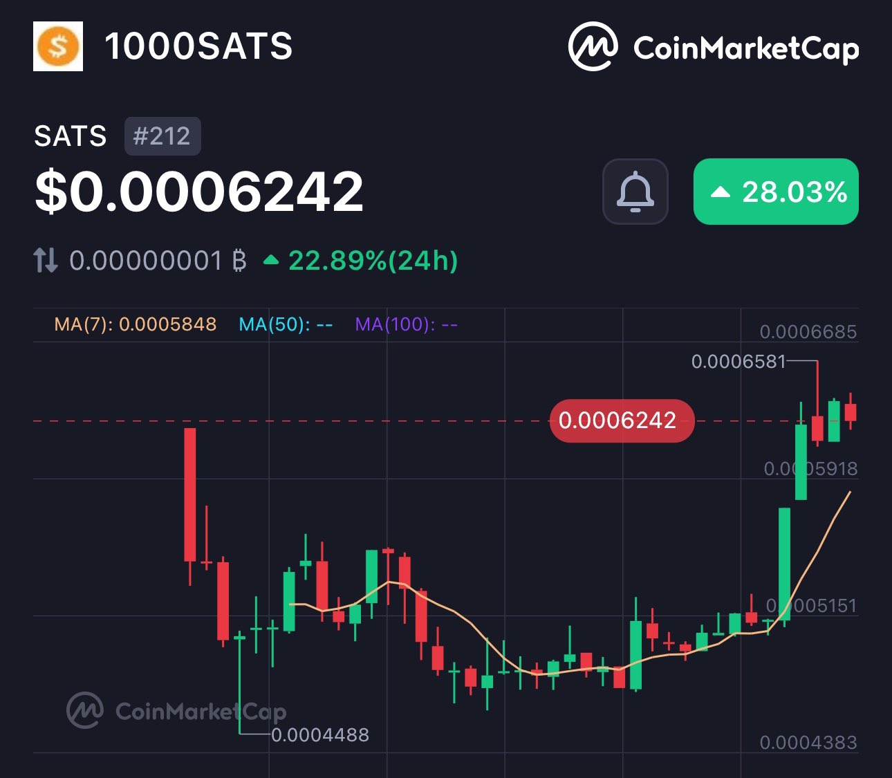 Kenal 1000SATS: Token Meme yang Menghormati Satoshi Nakamoto