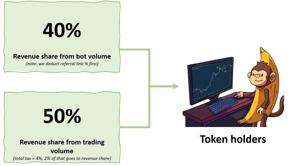 Apa itu Banana Gun (BANANA) dan Bagaimana Cara Kerjanya?