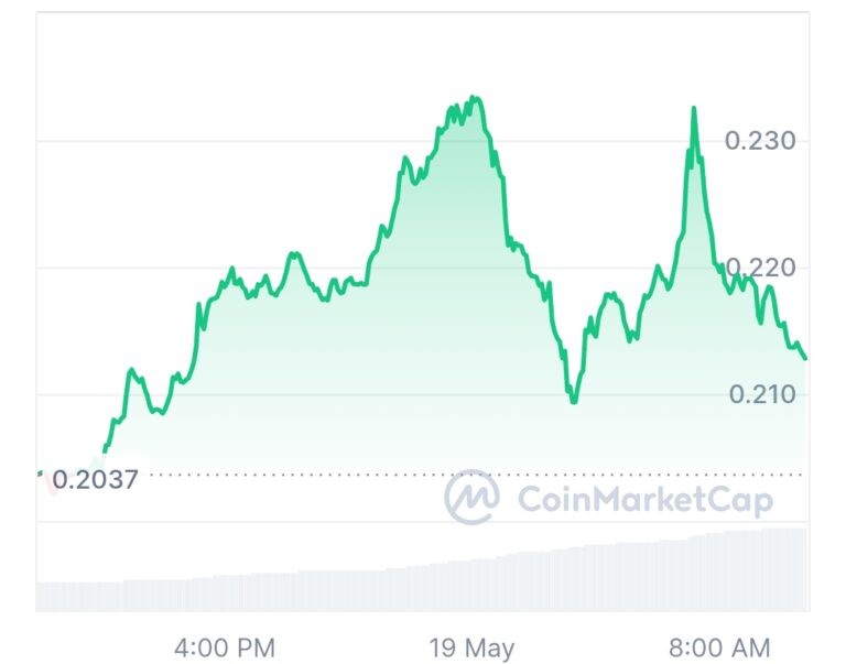 PEPE dan WIF Memimpin Reli Meme Coin: Pasar Kripto Kembali Bergairah ... PEPE dan WIF Memimpin Reli Meme Coin: Pasar Kripto Kembali Bergairah ...