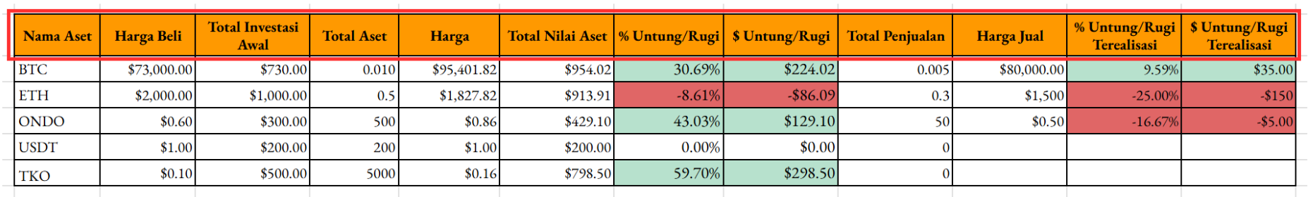 Tutorial Mudah Buat Jurnal Investasi & Trading + Template Google Sheets ...