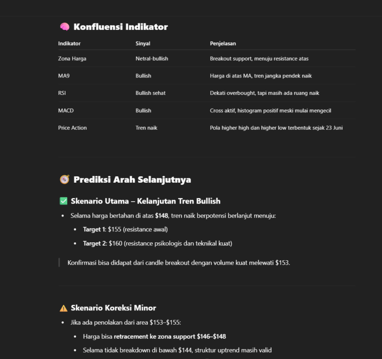 Cara Mudah Implementasi AI Trading dengan ChatGPT dan Incite AI untuk ...