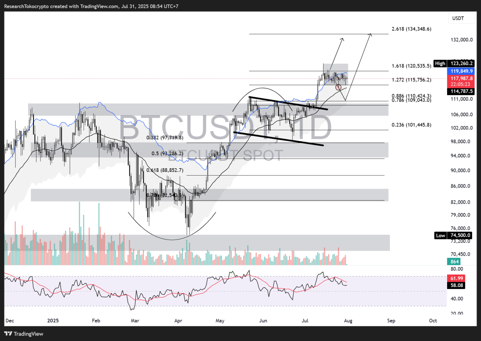Riset Kripto 28 Juli-1 Agustus 2025: Sentimen Pasar Optimis, Waspada ...